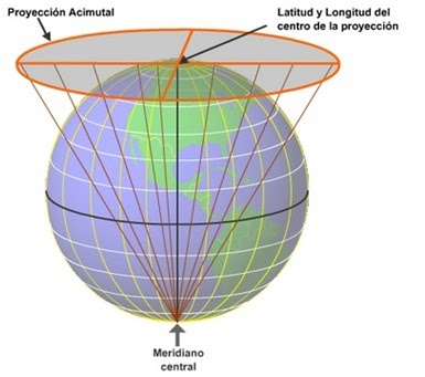 "Geografía de México y del Mundo" Colegio Las Hayas: A6 PROYECCIÓN AZIMUTAL