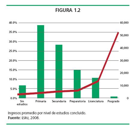 la educacion en mexico: estadisticas de la educacion