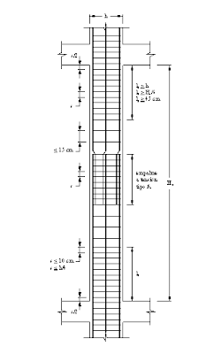 Estudio de Suelos: COLUMNAS Y VIGAS DE CONFINAMIENTO