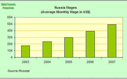 Russia Economy Watch: Russian Wages and Salaries 2007
