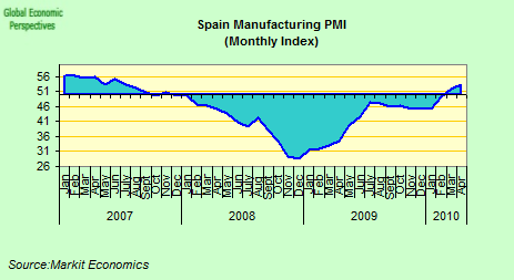 Spain Economy Watch: Spain Emerges From Recession?