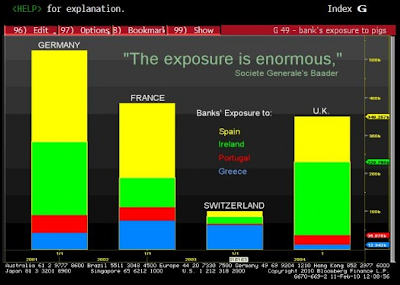 Economic Resources: Europe's Bank Exposure