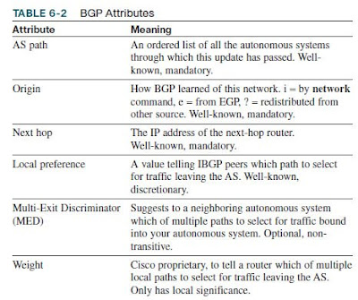 Network Home Site: Configuring BGP