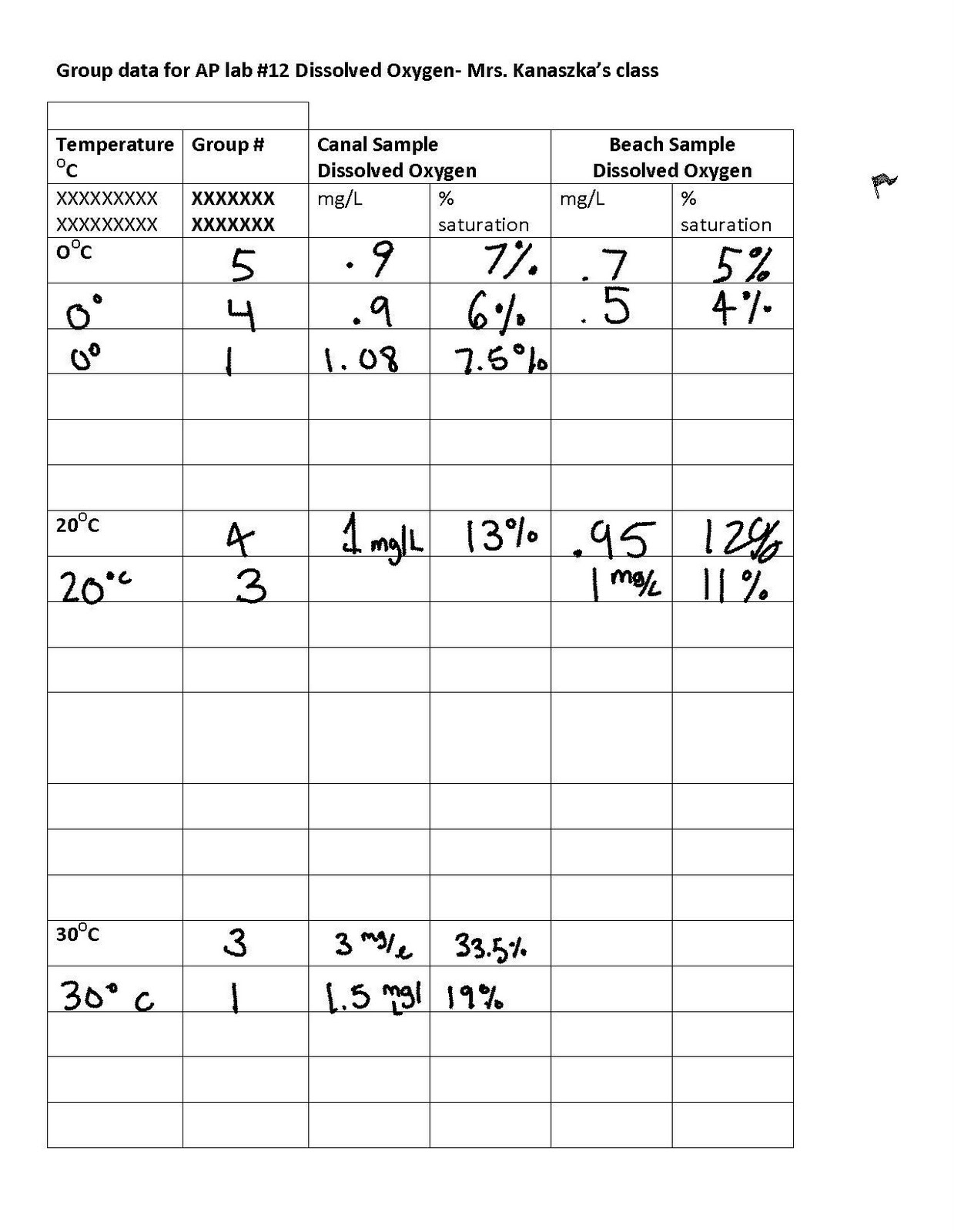 AP BIO LAB 12. EZRA AND MARC: Data Tables