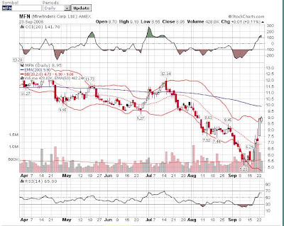 TRADING PIVOTS: Gold off the bottom, MFN Trade