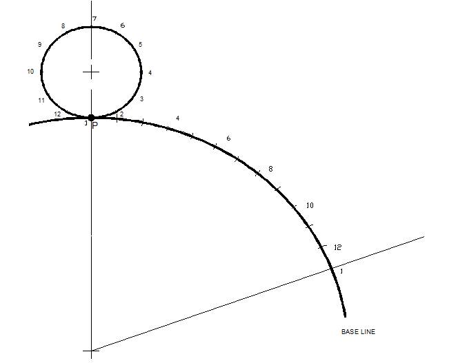 Engineering drawing: EPICYCLOIDS AND THEIR CONSTRUCTION
