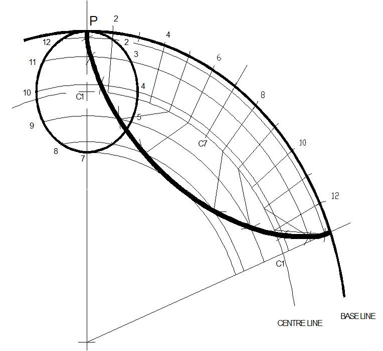 Engineering drawing: CYCLOIDS,EPICYCLOIDS ,HYPOCYCLOIDS