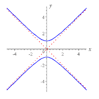 Engineering drawing: CONIC SECTION