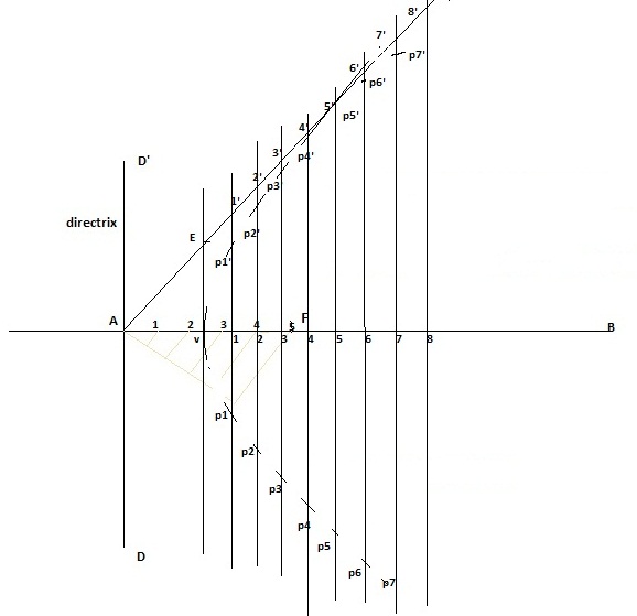 Engineering drawing: PARABOLA and its CONSTRUCTION by ECCENTRICITY METHOD