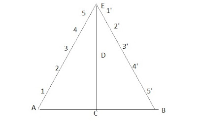 Engineering drawing: PARABOLA by TRIANGLE METHOD