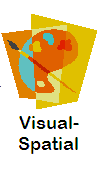 Multiple Intelligences in Education: Visual/Spatial Intelligence