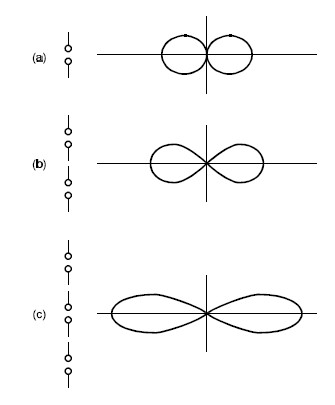 Arrays Antenna ..blog rustanto.. Learning Antennas