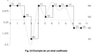 TECNOLOGIAS MULTIMÉDIA: Codificação