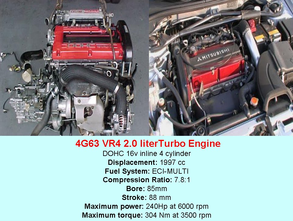 Fire Starting Automobil: Saga Iswara Modifide VR4