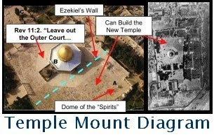 SEPUTAR ALKITAB: MEMBANGUN KEMBALI PEMBANGUNAN BAIT ALLAH KE 3