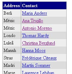 DataBinder.Eval() Method - Asp.Net, C#, SQL Blog