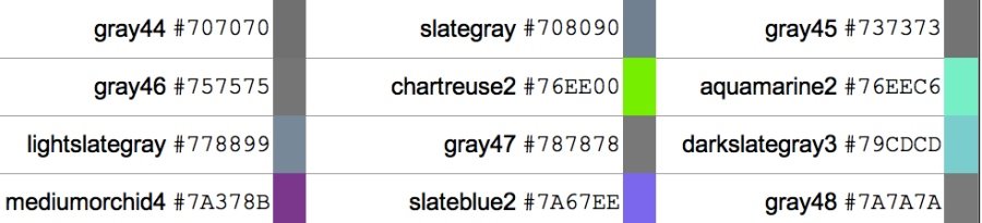 HTML Color Chart: How to use the HTML Color Codes, Google Blogging Tip # 41