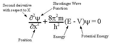 SOC PHYSICS: De Broglie's Wave Theory for Electron Energy Levels in the ...
