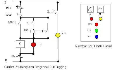Belajar untuk Maju: Rangkaian Motor Run Jogging