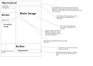 Ryan Hearne's A2 Media Blog: Planning : Magazine Layout and first draft