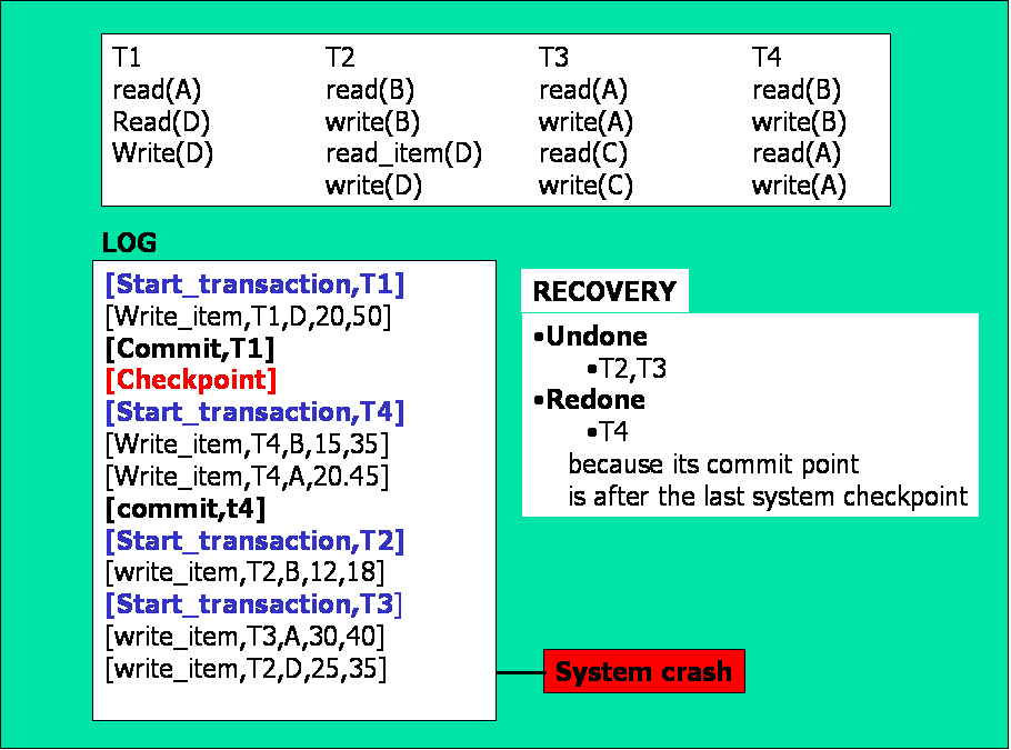 Immediate Update Method | GTU MCA MATERIAL FOR DBMS II