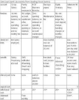 Bankelele: M-Pesa as a low cost bank account