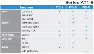 PŌWER S & S AUTŌMATIŌN SDN BHD: Lae Electronic Controller