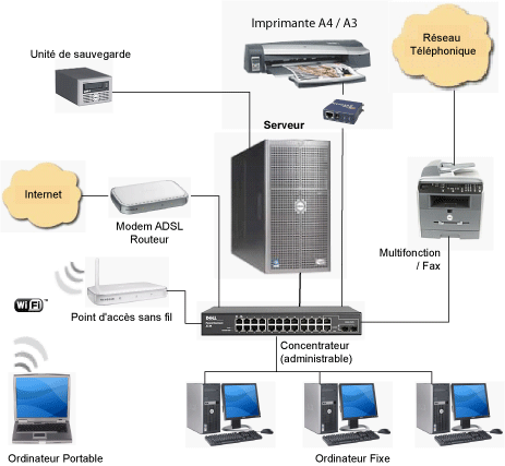 :: Informatique pour Tous ::: Le Réseau informatique