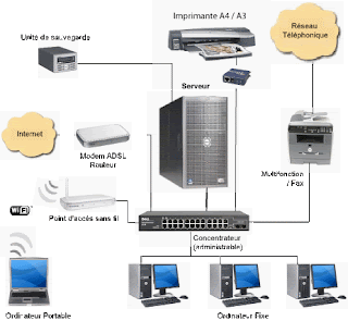 :: Informatique pour Tous ::: Le Réseau informatique