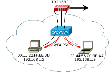 MODELO OSI: CAPA DE ENLACE DIVIDIDAS EN SUBCAPAS