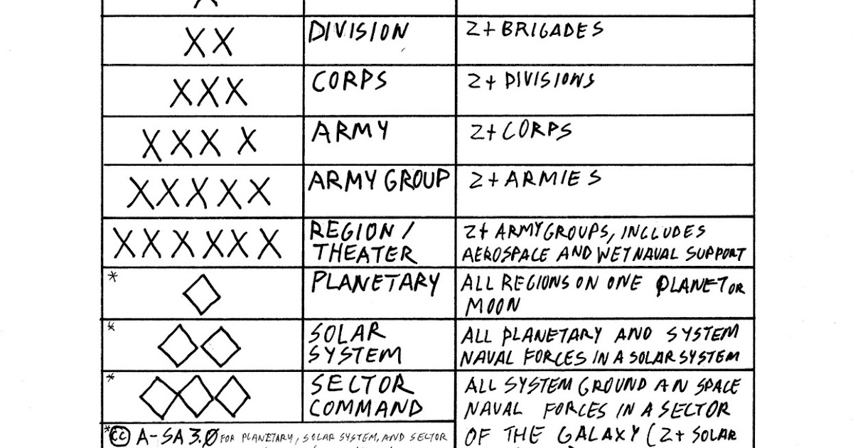 Sudsy's Tactics: Science Fiction Ground Forces Echelons