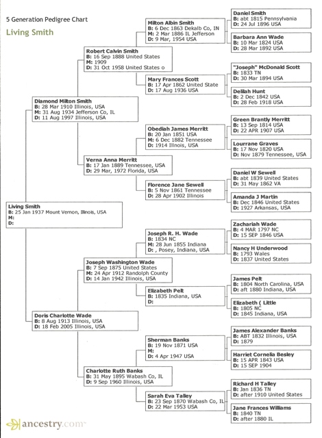 Teresa's Tangled Roots: Smith Ancestry Chart