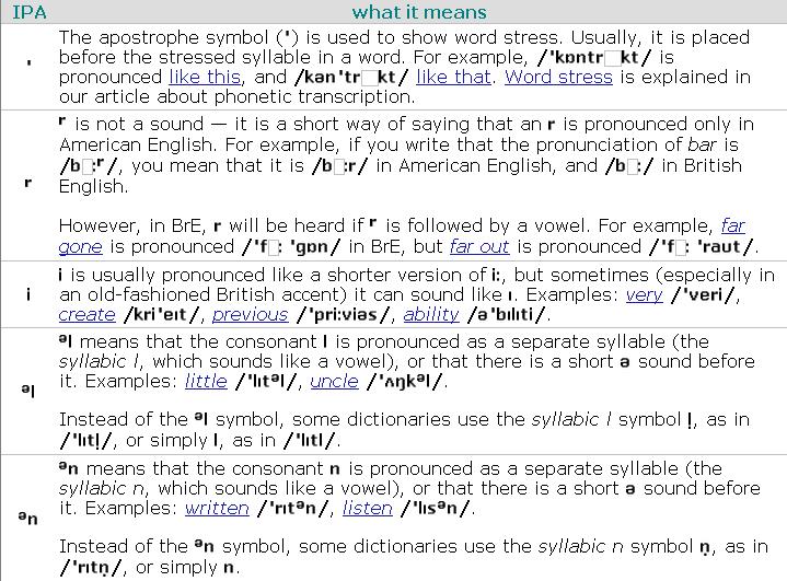 Improving your English pronunciation