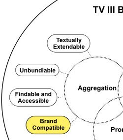 BrandThat.TV: Brand Equity through Aggregation [Brand Compatible Content]