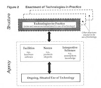 Software, Software Development and other Atrocities: Structuration ...