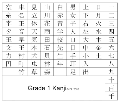 Nihongo o Hanashimasu yo - I Speak Japanese!: kanji