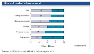 Retail Directory: RURAL VS URBAN RETAIL TRENDS