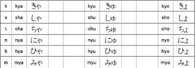 JAPANESE LEARNING: Alphabats