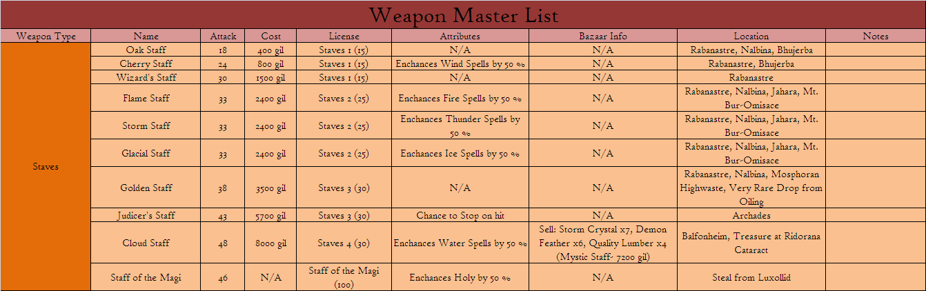 Mr. 24's Video Game Guides: Final Fantasy XII - Resource - Weapons