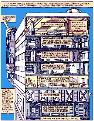 arglebargle!: Inside the Baxter Building