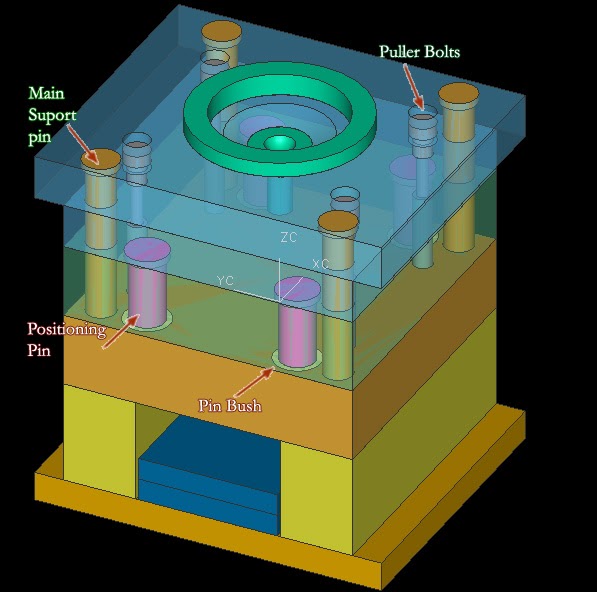 Main Construction Pin at 3Plate Mold ~ Injection Mold Design Tutorial ...