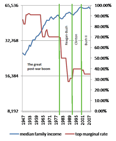 Nebris: The top marginal tax rate