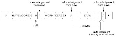 邱小新の單晶片筆記: I2C protocol 原理及應用