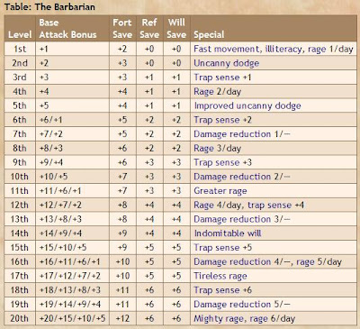 tori's guide to d&d: classes: the barbarian