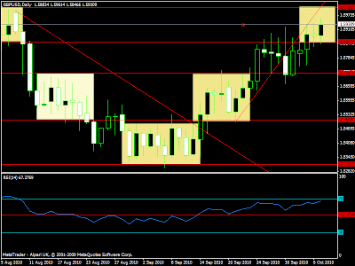 DIAMOND FOREX ACADEMY: The retrace is almost complete