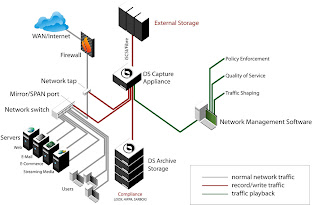 .: Network Monitoring System (NMS)