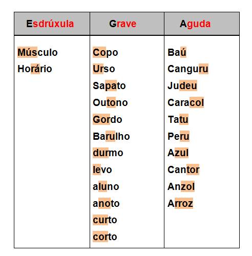 O cantinho da prof Teresa :): JOGOS de Português - gramática