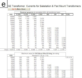 Transformer Calculations Spreadsheets ~ Electrical Knowhow