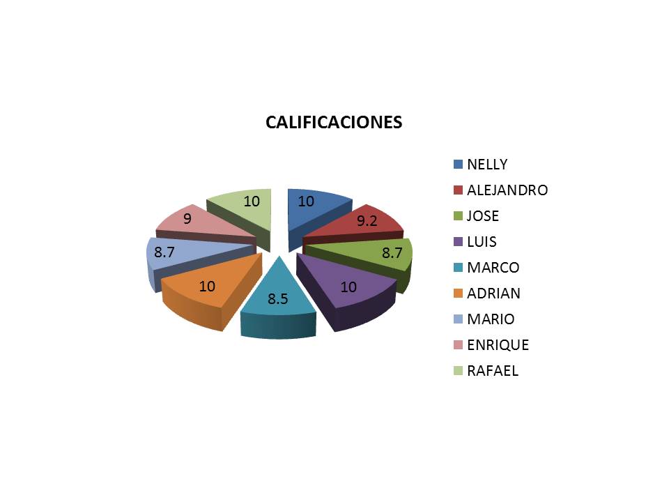 Manu Estadistica UNE: MODA, MEDIA Y MEDIANA