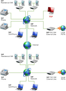 Aplicaciones Teleformaticas de la Redes: Red Telefonica